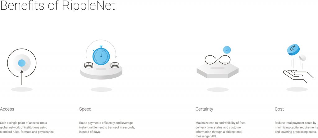 Ripple signs-on third largest money transfer service to RippleNet