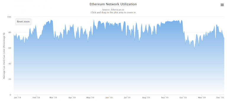 Ethereum could soon enable thousands of transactions per second