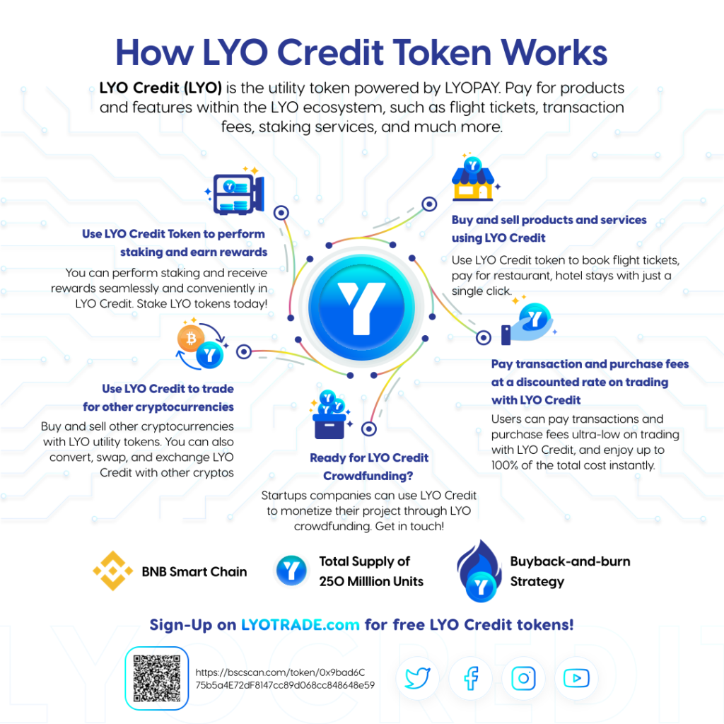 Start Trading Fearlessly with LYOTRADE