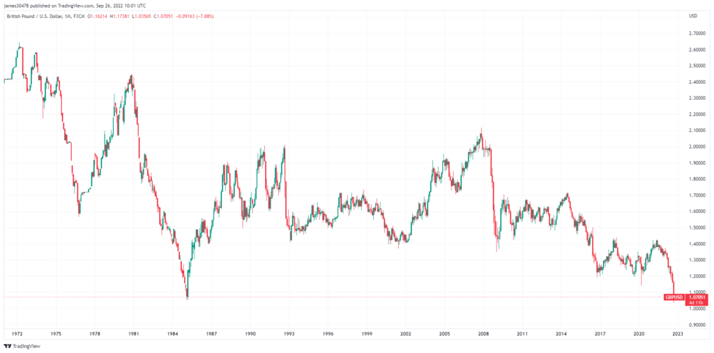 British pound drops to all time lows against the dollar