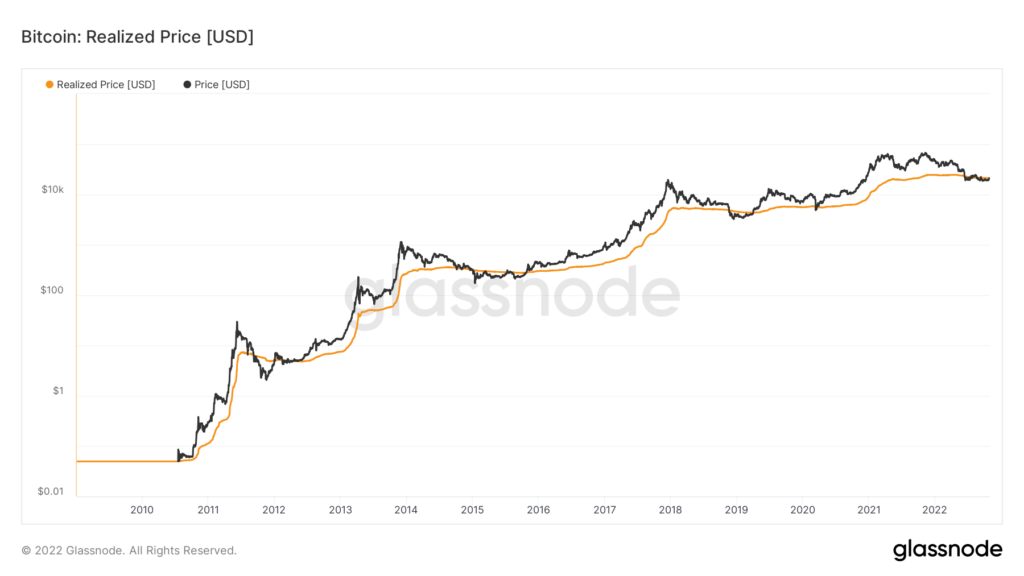 Research: Bitcoin falling below key resistance for only the fourth time ...