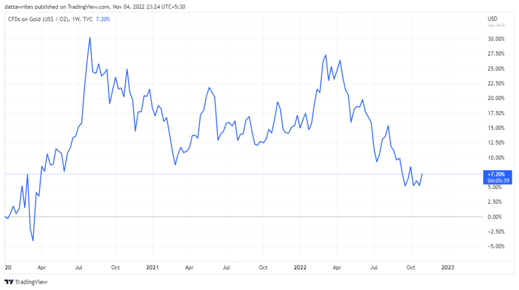 US inflation breaking barriers in the 2020s; started faster than 70s ...
