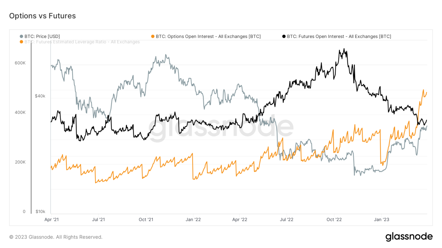 Record-breaking BTC options set to expire with over $4B notional value ...