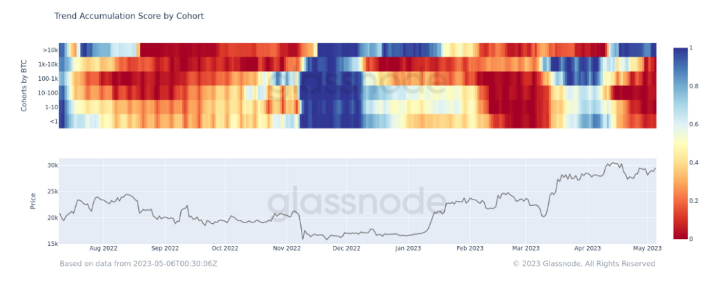 Friday saw the sixth biggest outflow of Bitcoin from exchanges YTD ...