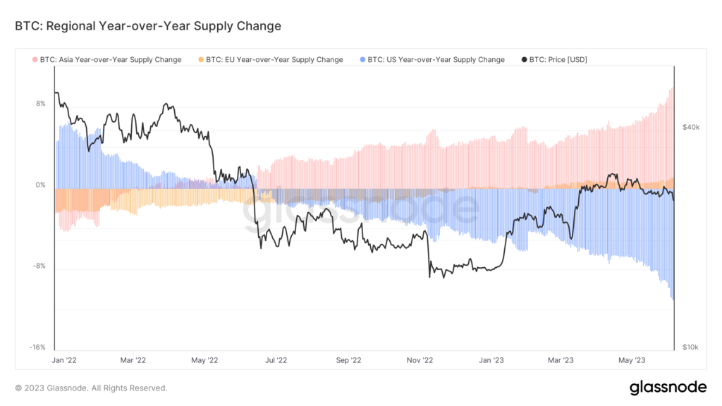 Asia’s Bitcoin supply soars amid shifting regulatory landscapes