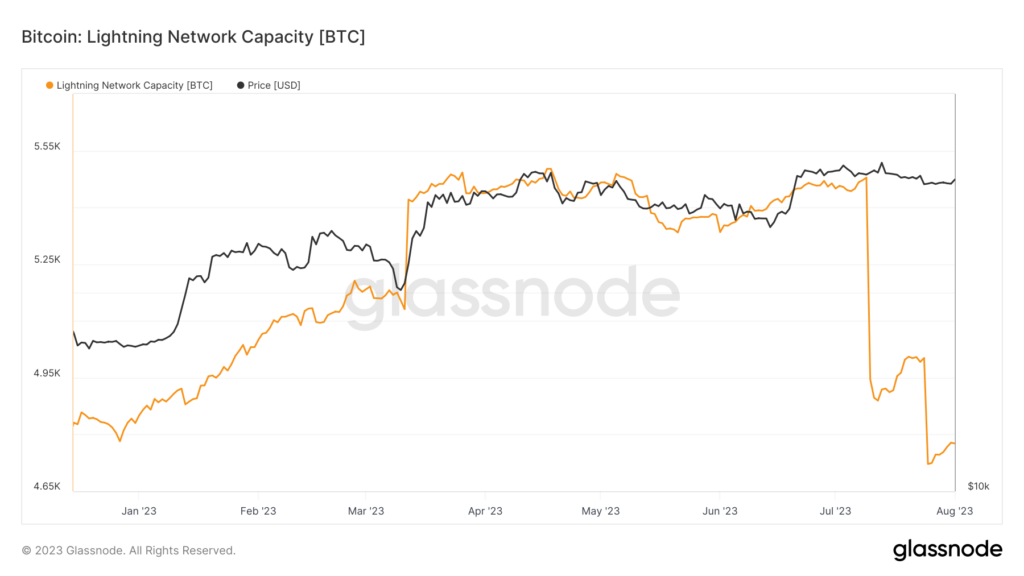 Coinbase eyes Bitcoin Lightning Network integration, says CEO Brian ...