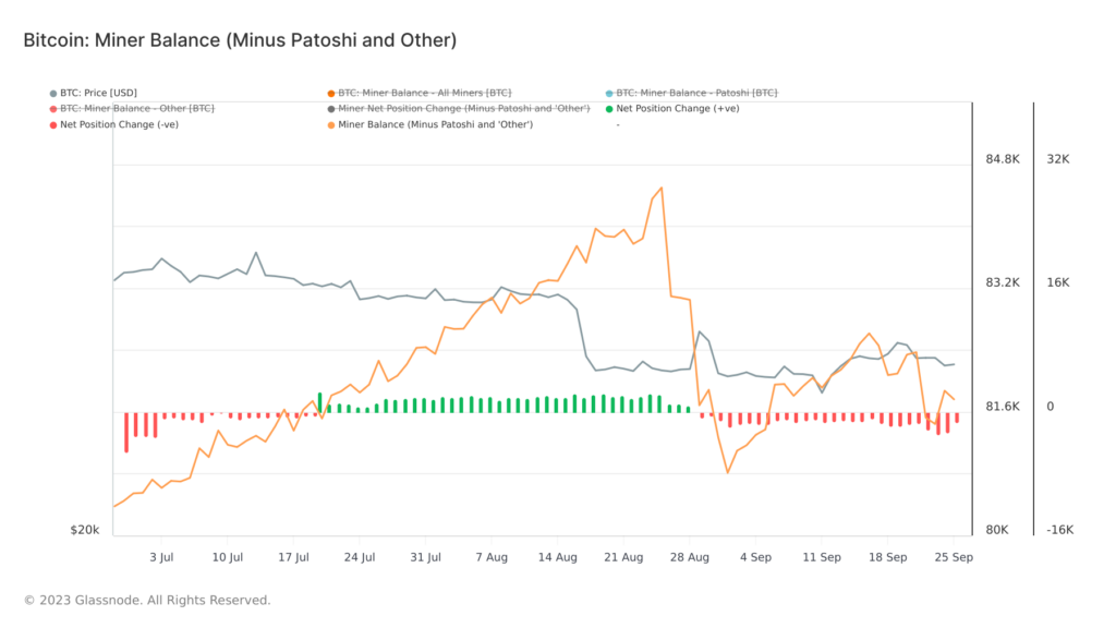 Cautious optimism in Bitcoin miner activity as accumulation tentatively ...