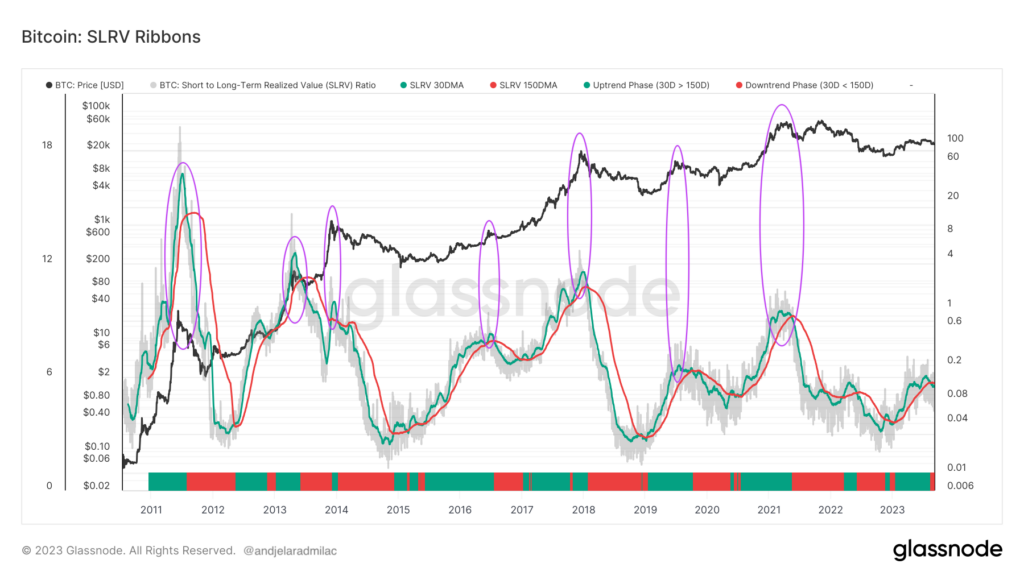 Decoding SLRV Ribbons and what they mean for Bitcoin’s price