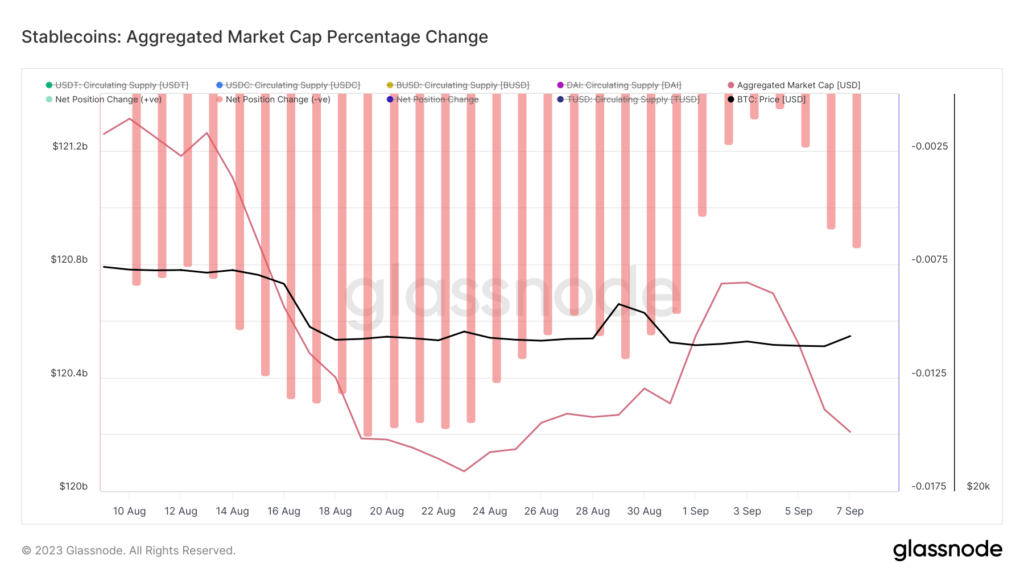 A closer look at the changes in stablecoin supply as TUSD gains on market