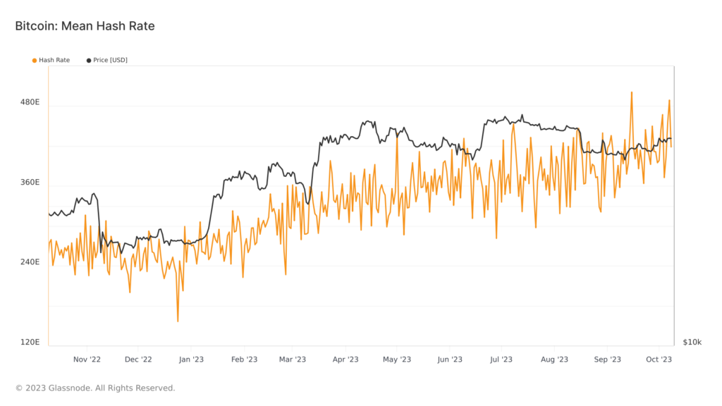 Mining metrics suggest bullish sentiment for Bitcoin | CryptoSlate