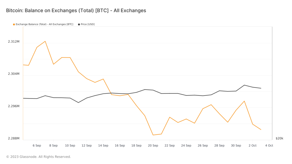 Declining Bitcoin exchange balances show strong holding sentiment
