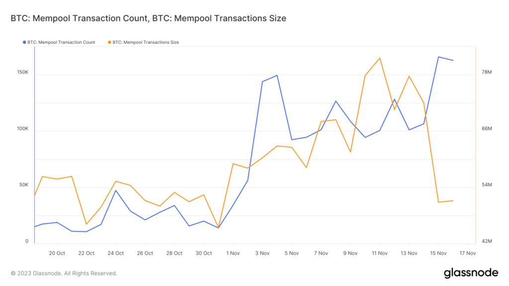 Mempool overload leads to skyrocketing Bitcoin transaction costs ...