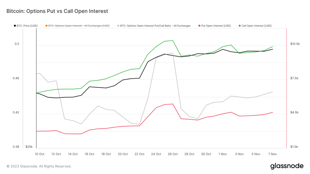 Bitcoin’s climb above $35,000 followed by surprisingly measured market