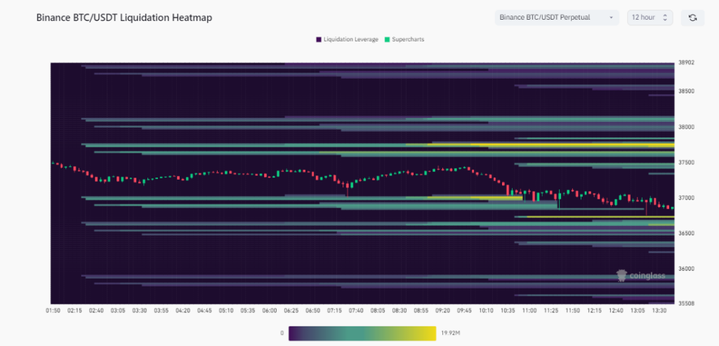 Binance carries the brunt of $130M crypto market liquidation wave ...