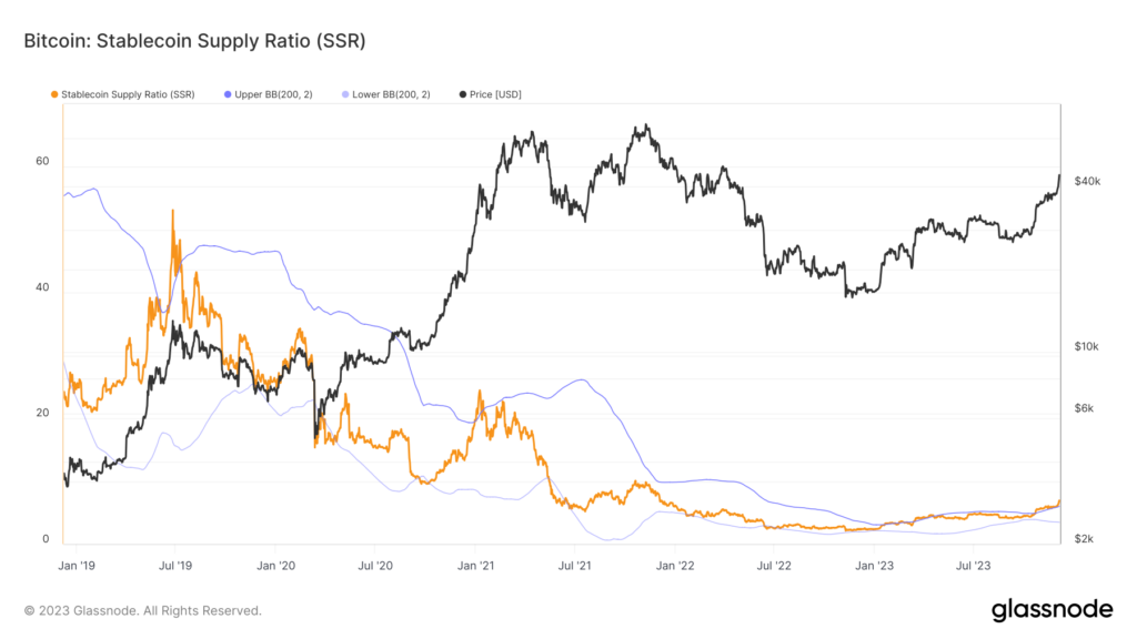 Resurgent stablecoin flow into Bitcoin marks possible market shift ...