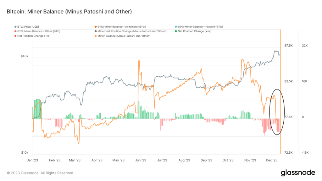 Bitcoin surge triggers miner sell-off