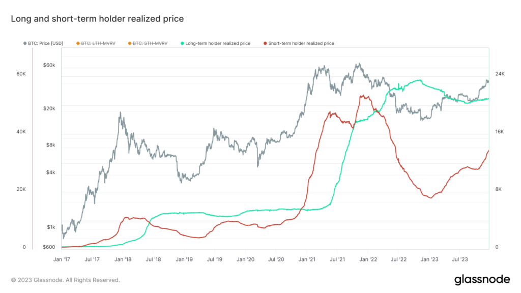 Realized price and true market mean: Understanding Bitcoin’s key cost ...
