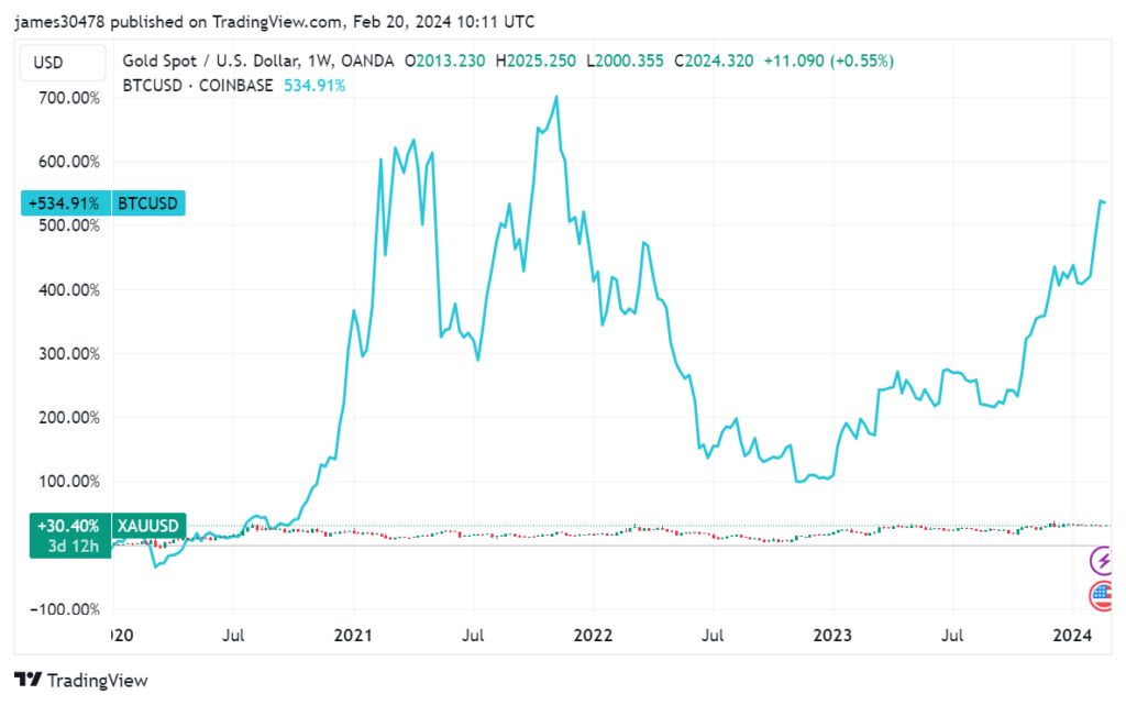 Year 18 witnessed unprecedented record flows into gold ETFs – Matt ...