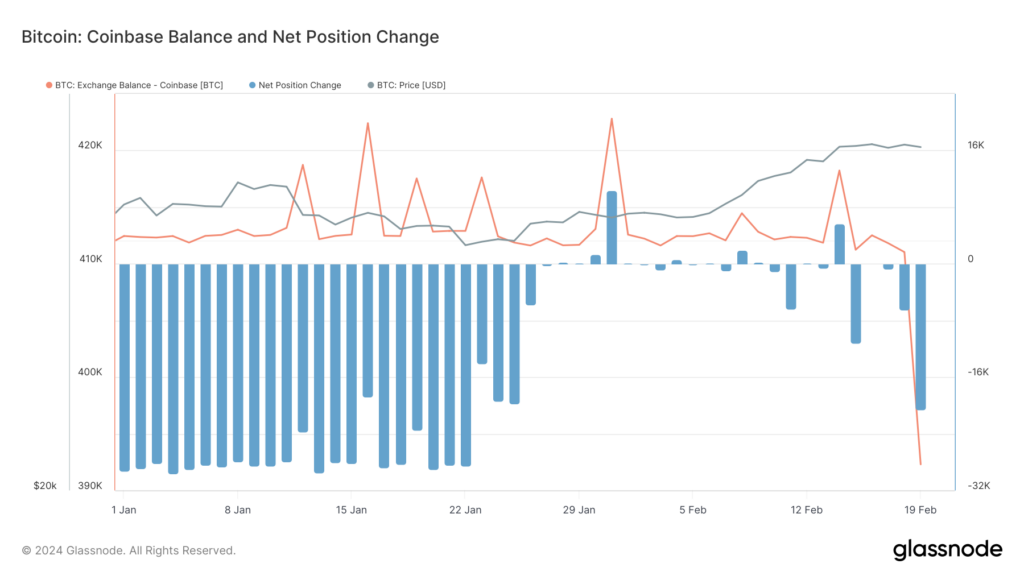 Bitcoin exchange balance dips to lowest since 2018 as market shifts to ...