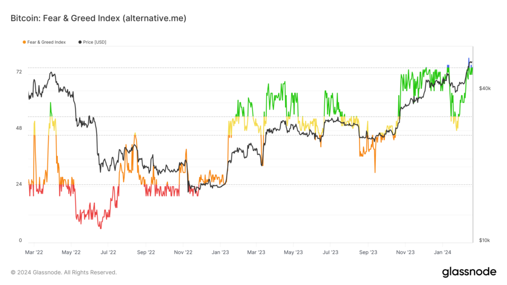 Bitcoin euphoria phase far off, Coinbase data suggests more growth ...