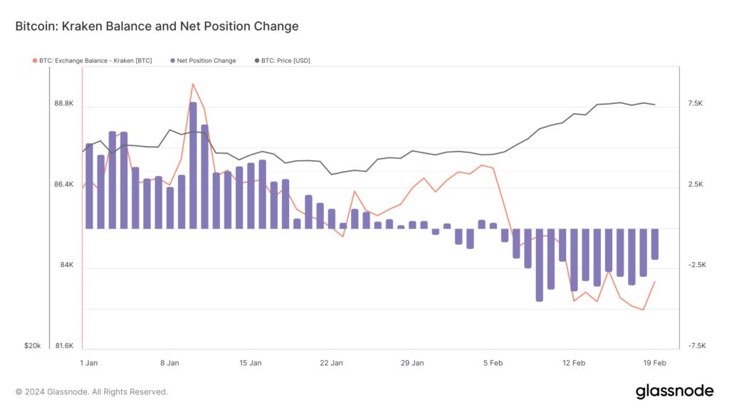Bitcoin exchange balance dips to lowest since 2018 as market shifts to ...