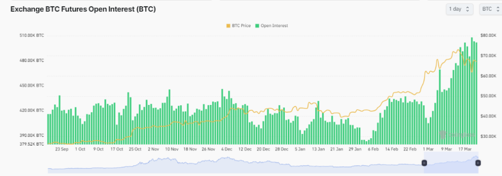 CME leads unprecedented growth in Bitcoin 'cash' open interest ...