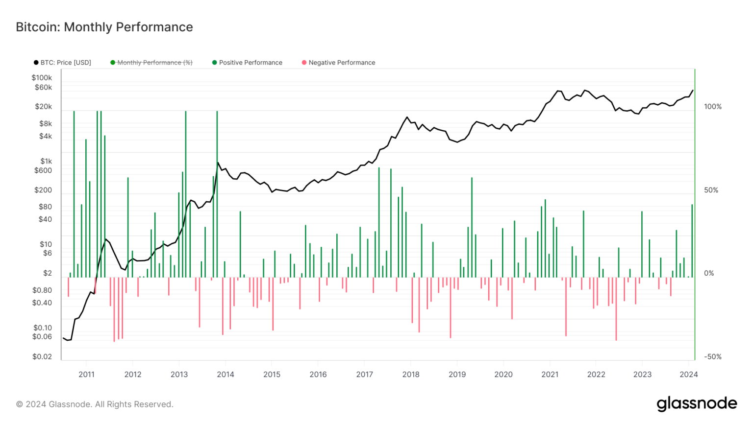 Bitcoin on track for seven green months in historic performance streak ...