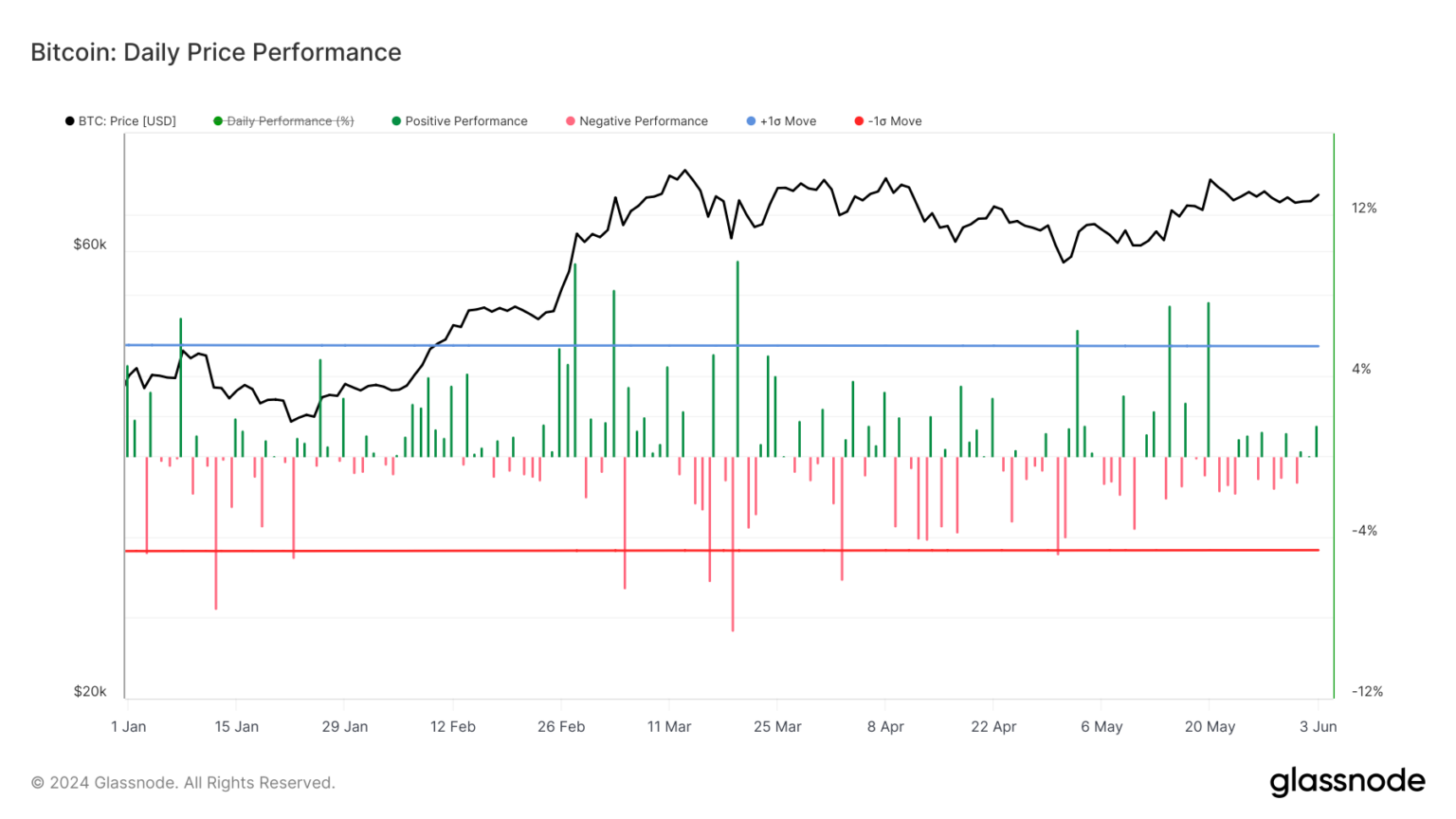 Positive Bitcoin price action drives renewed interest in Grayscale's ...
