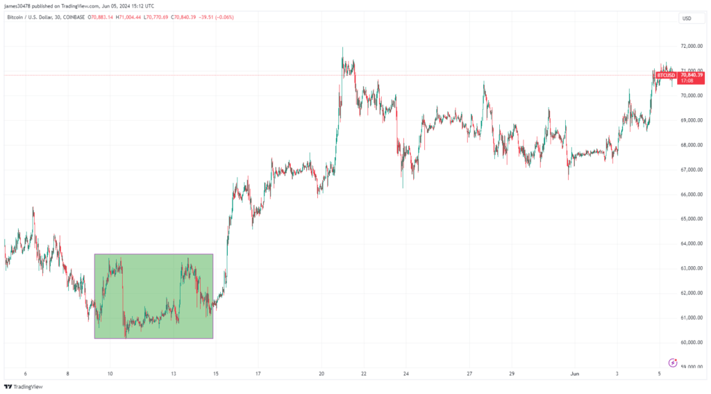 Bitcoin balances on OTC desks surge by 30,000 BTC in May | CryptoSlate