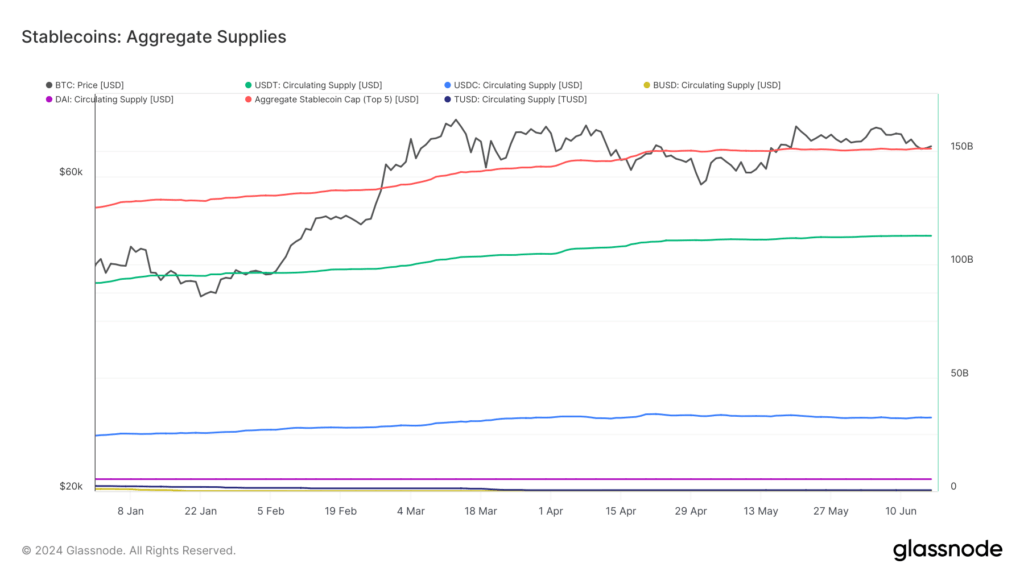 Demand for stablecoins grows as market prepares for volatility