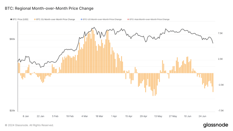 What can regional trends tell us about the Bitcoin market? | CryptoSlate
