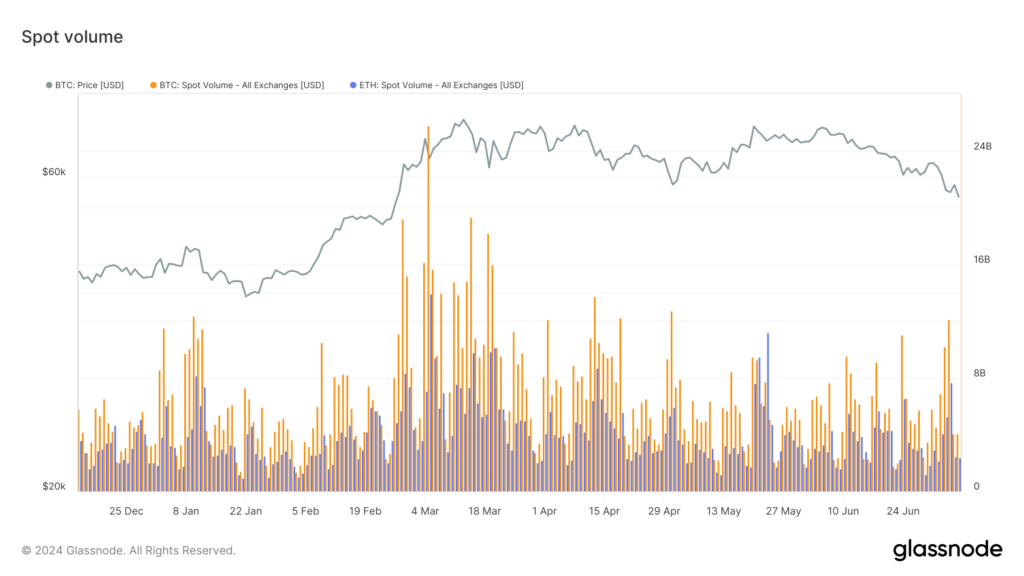 Tether 24 hour trading volume surpasses Bitcoin, Solana, USDC and ...