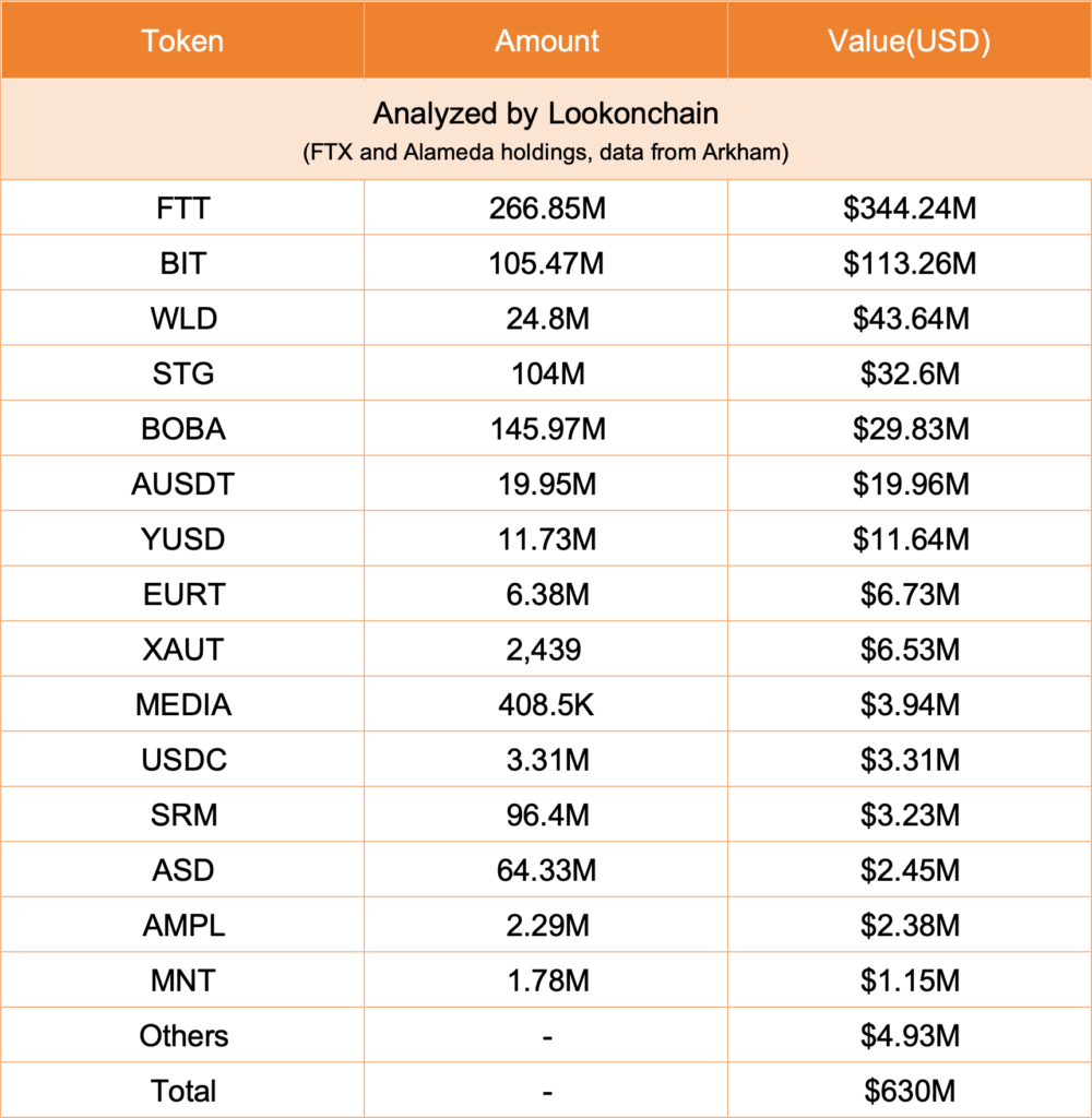 Worldcoin jumps 10% despite Alameda Research's WLD token transfer to ...