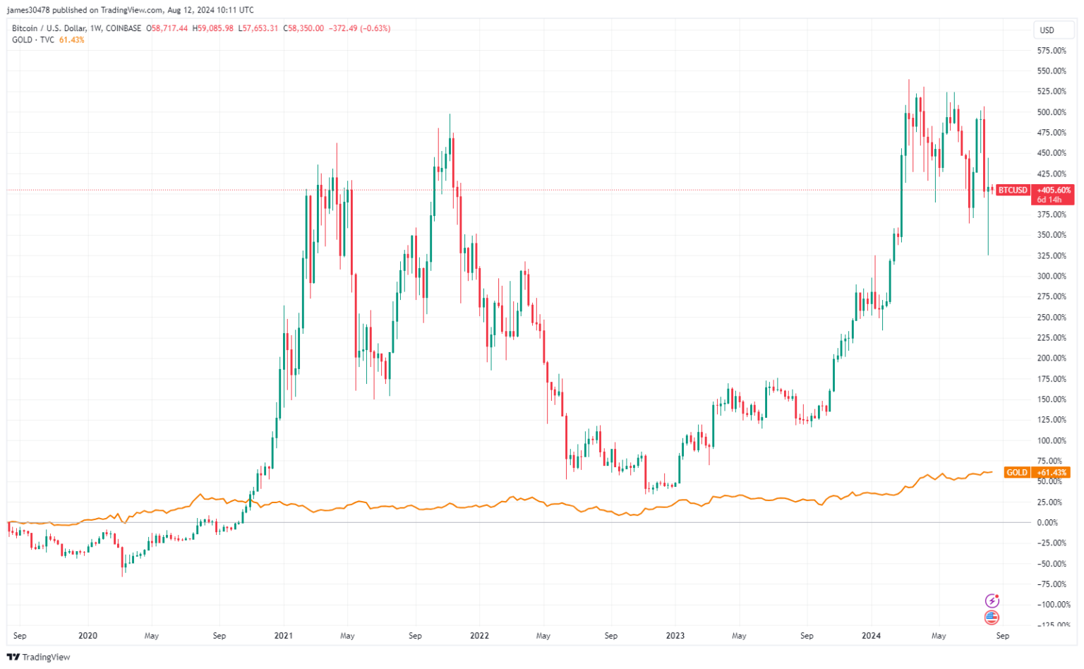 Bitcoin's maturity reflected in declining volatility trends | CryptoSlate