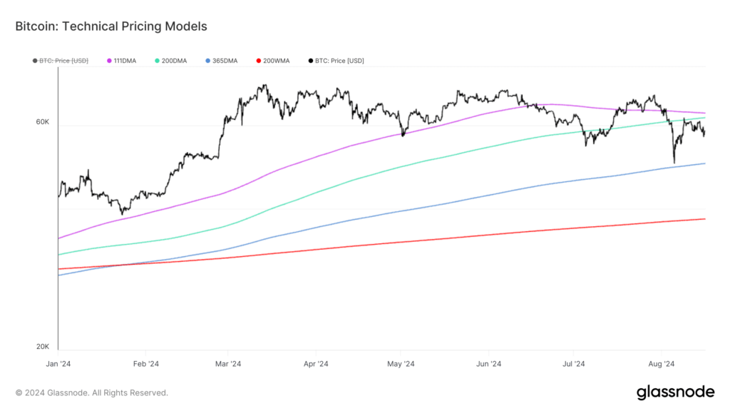 Bitcoin's negative correlation with SPX deepens amid current market ...