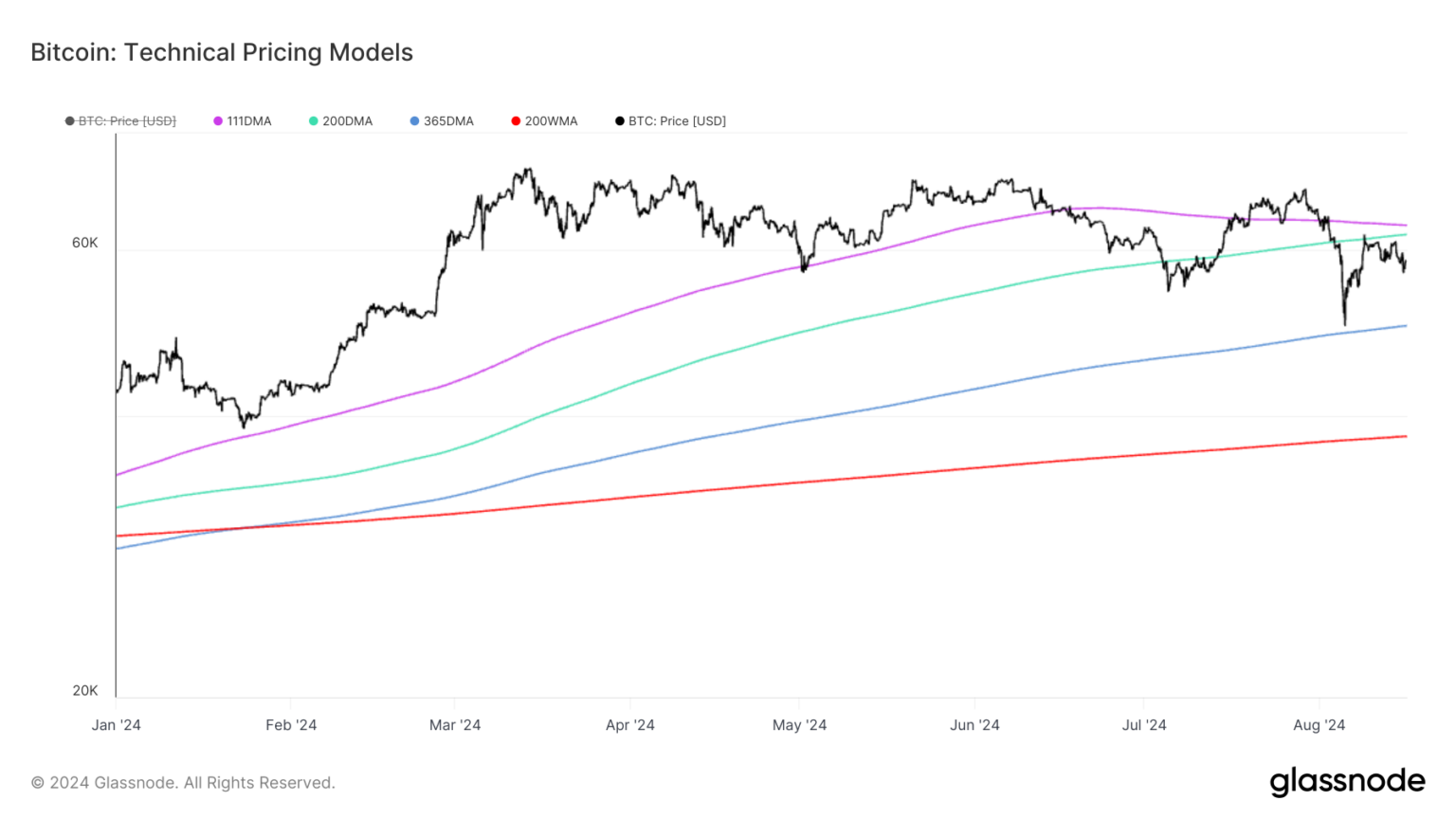 Bitcoin's negative correlation with SPX deepens amid current market ...