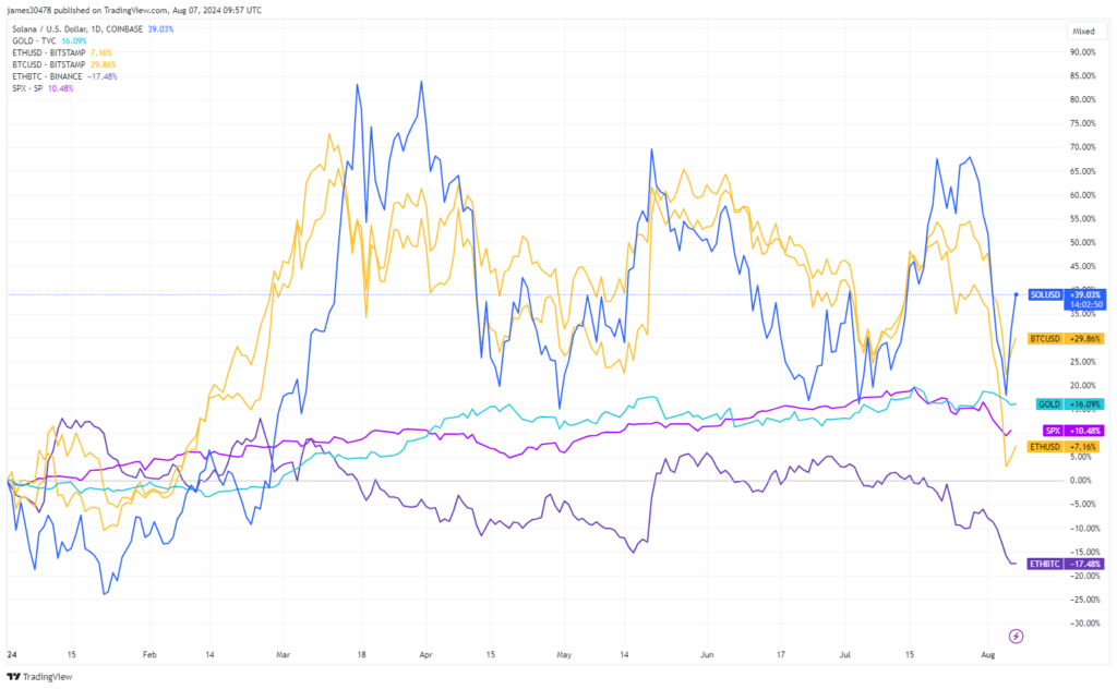 Bitcoin vs. Ethereum: historical data predicts expanding gap in H2 ...