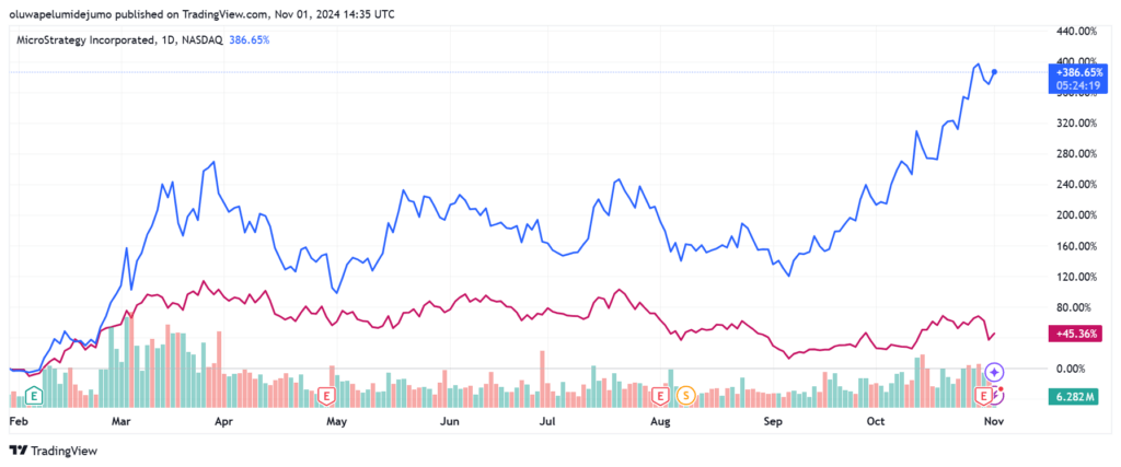 MicroStrategy's Bitcoin focus drives market cap past $50 billion ...