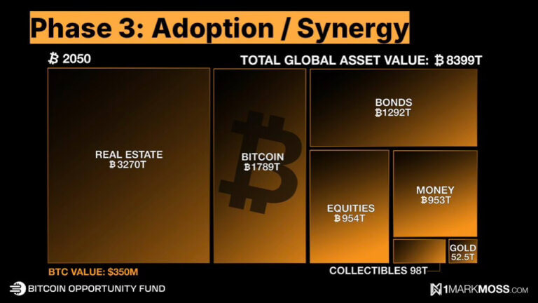 Mark Moss on Bitcoin adoption, freedom, and $1M Bitcoin - Cryptovert