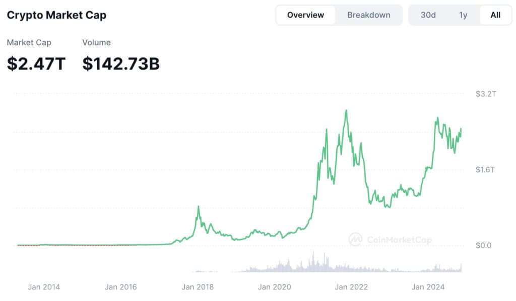 How digital asset management platforms help navigate the crypto boom