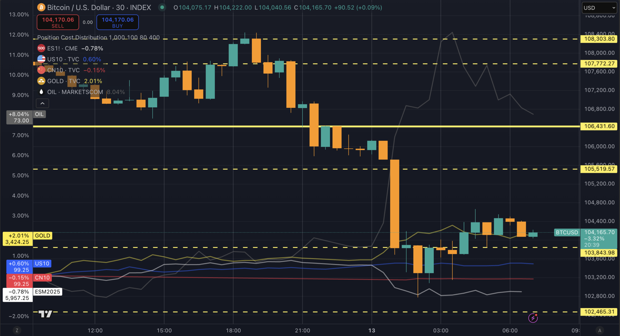 Israel strike on Iran nuclear sites causes Bitcoin 5% slide, fails to ...
