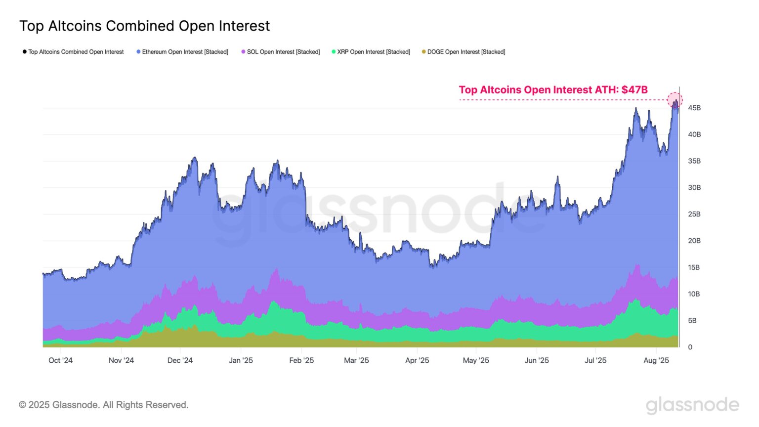 Bitcoin’s 5% flash crash to $118k triggers $577 million liquidation in ...