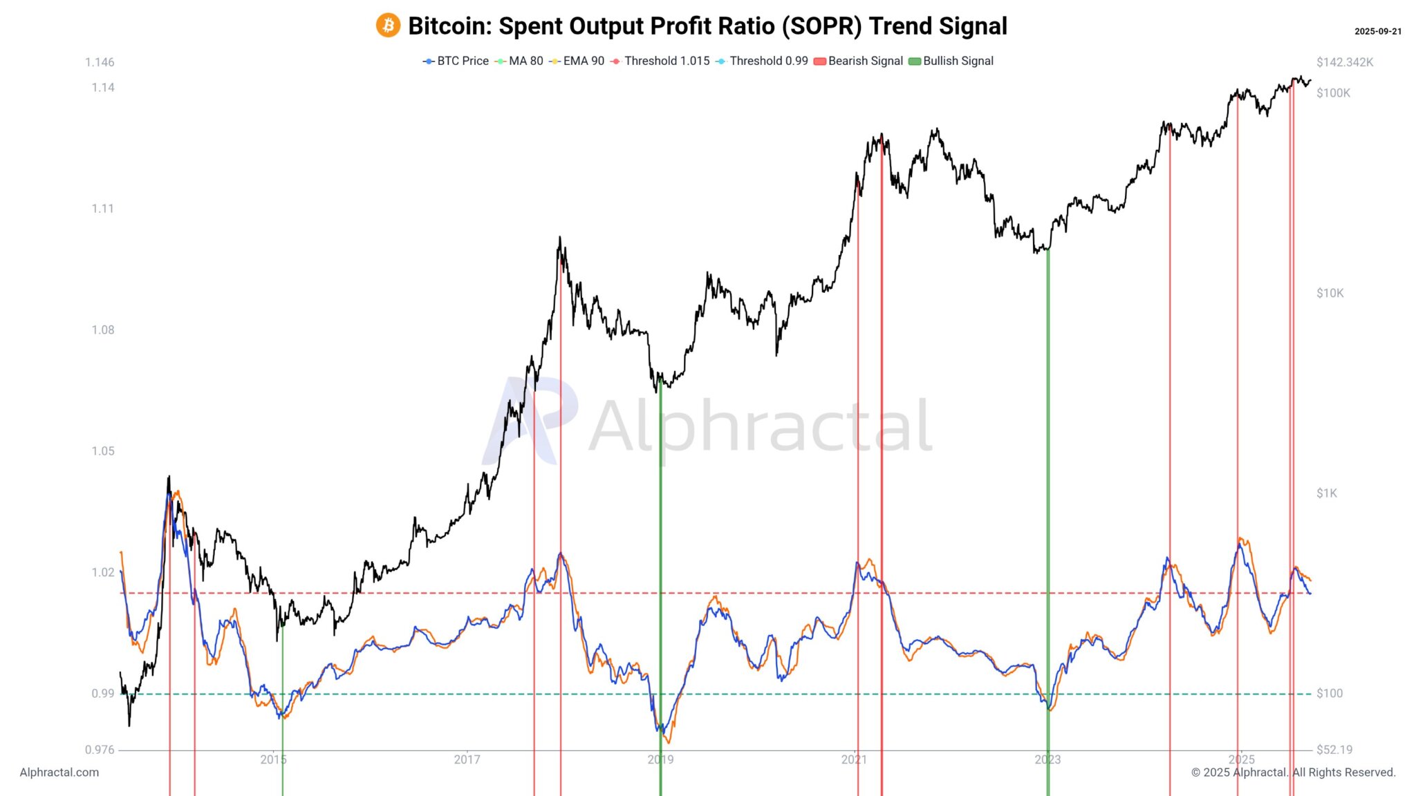 Bitcoin and Ethereum sharp plunge causes record $1.7 billion ...