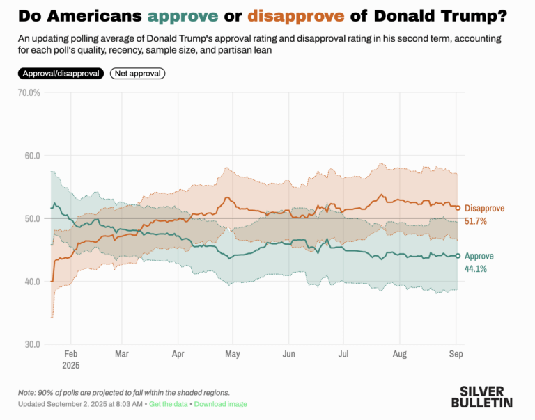 Millions bet President Donald Trump is NOT DEAD as Polymarket ...