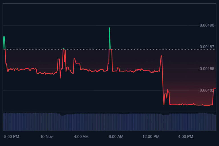 Theta price update: THETA moves near $0.45 — why EV2 presale is ...