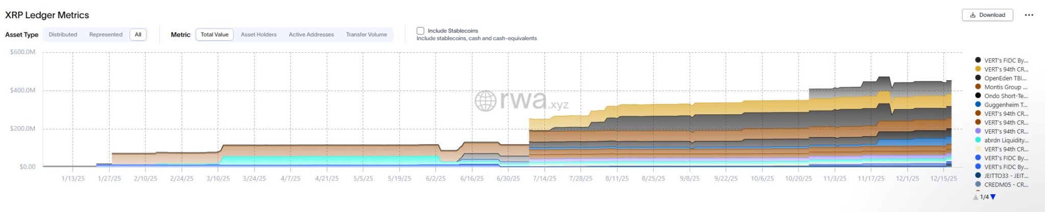 XRP ETFs are booming, but a quiet $15 billion payment layer matters ...