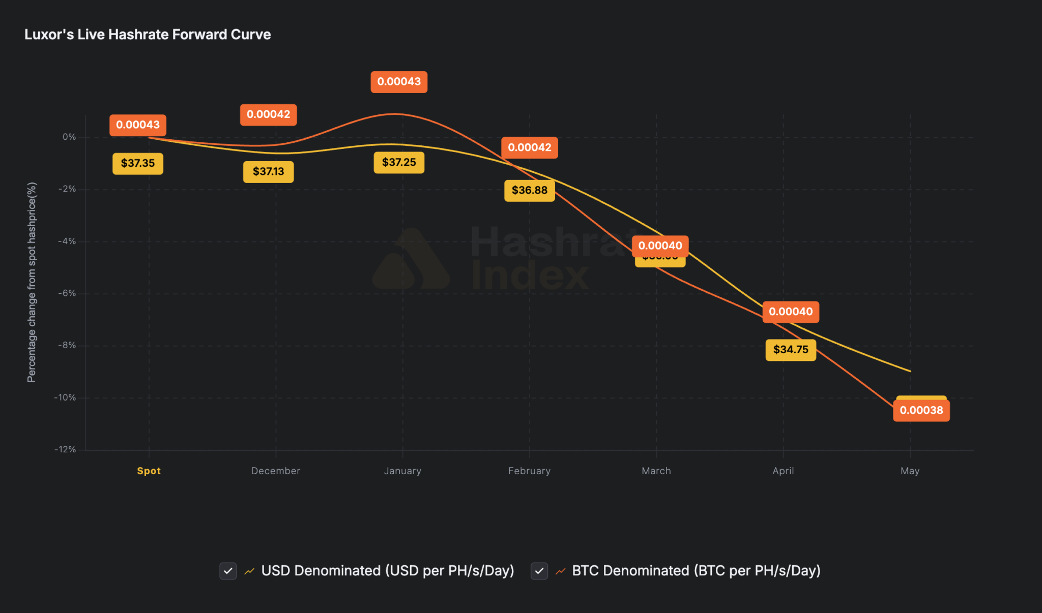 Bitmain just slashed mining rig prices, proving the market’s oldest ...
