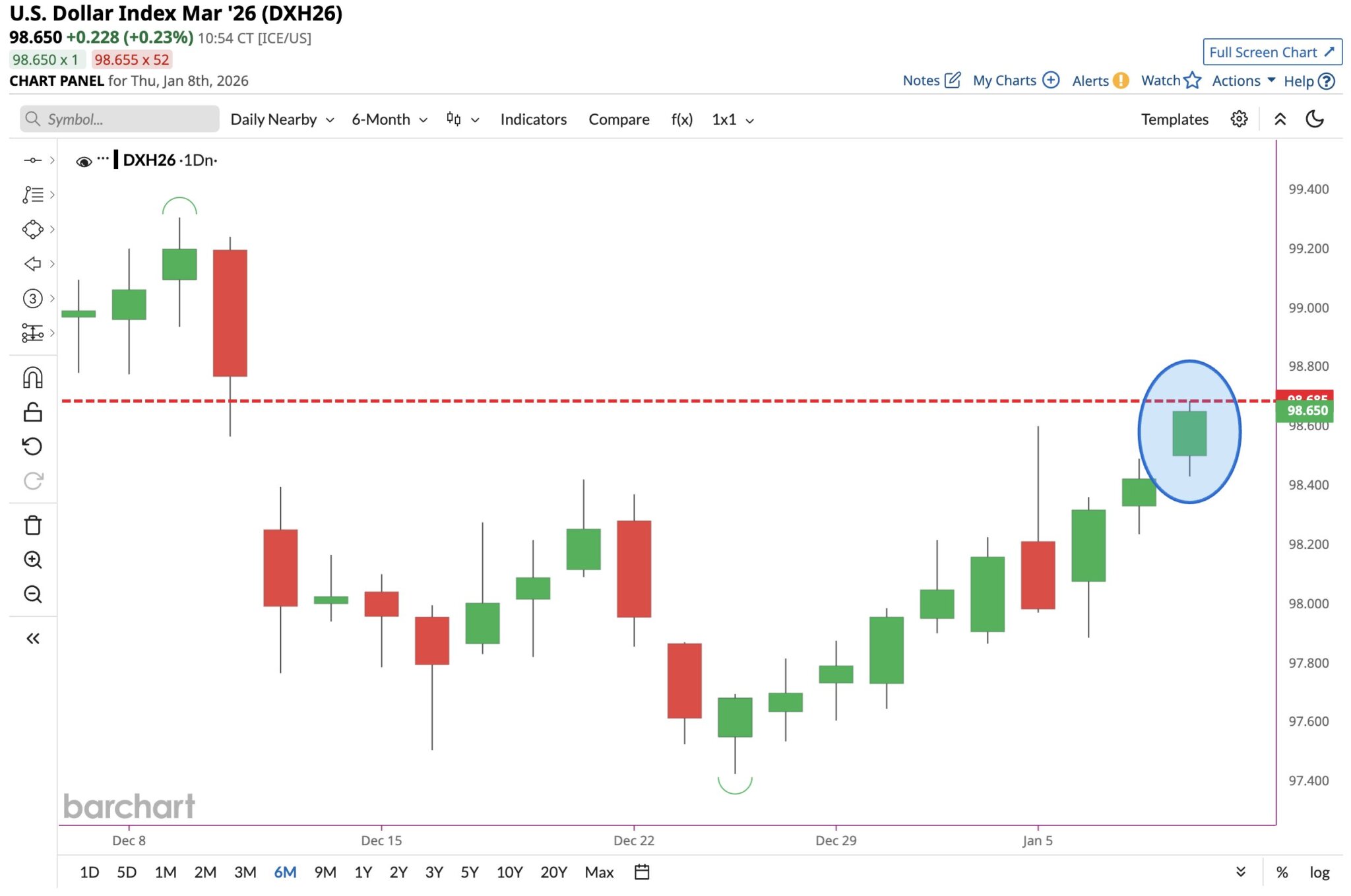 Bitcoin ‘boring sideways’ era begins with over $1B ETF outflow