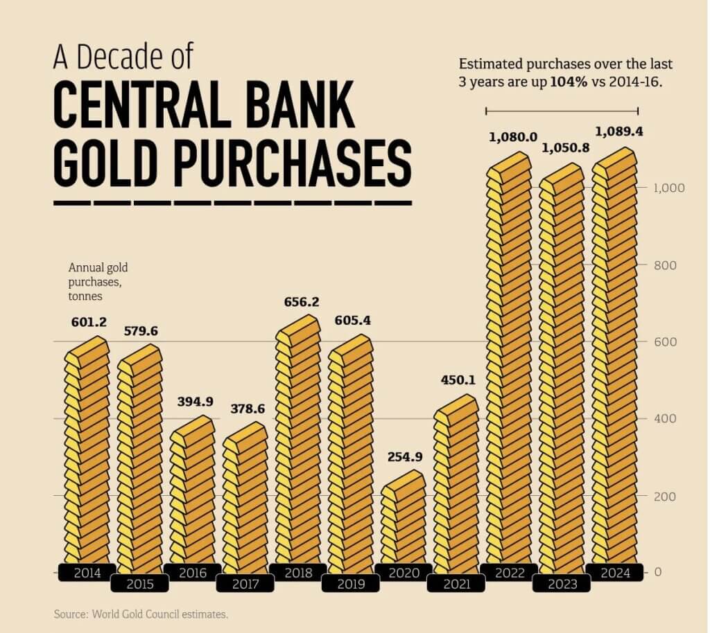 Here's why Bitcoin will follow gold and silver new price rally