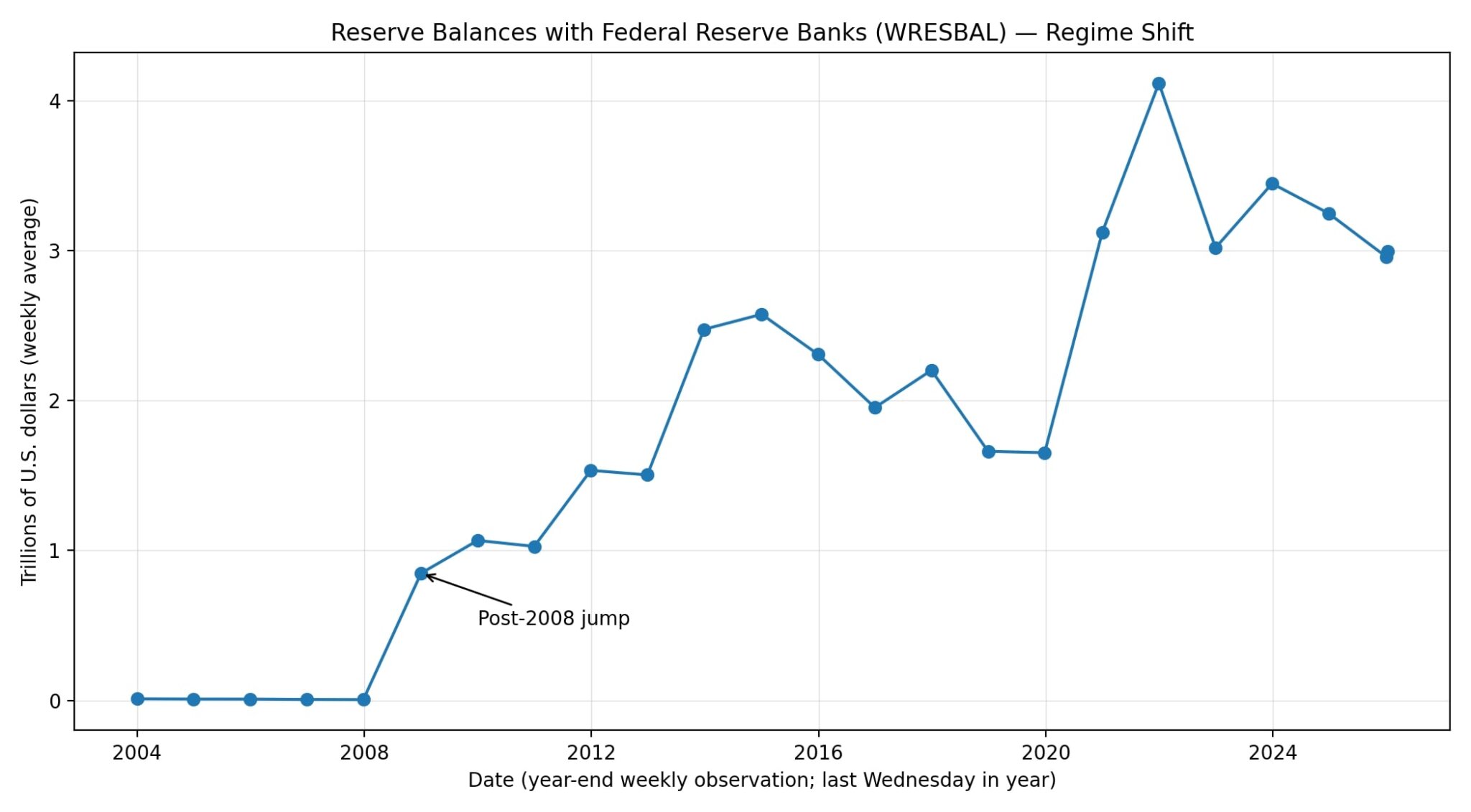 Banks are lobbying to kill crypto rewards to protect a hidden $1,400 ...